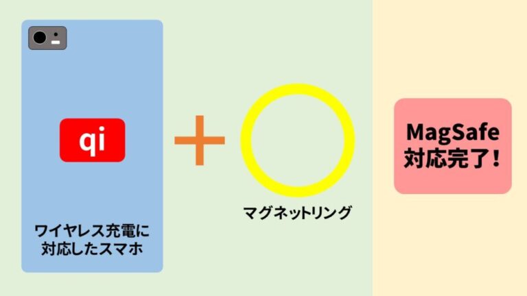 ワイヤレス充電に対応したAndroidスマホをMagSafe化させる方法【Galaxy・Xperia・Xiaomi・OPPO】 - SEEKPUNCH